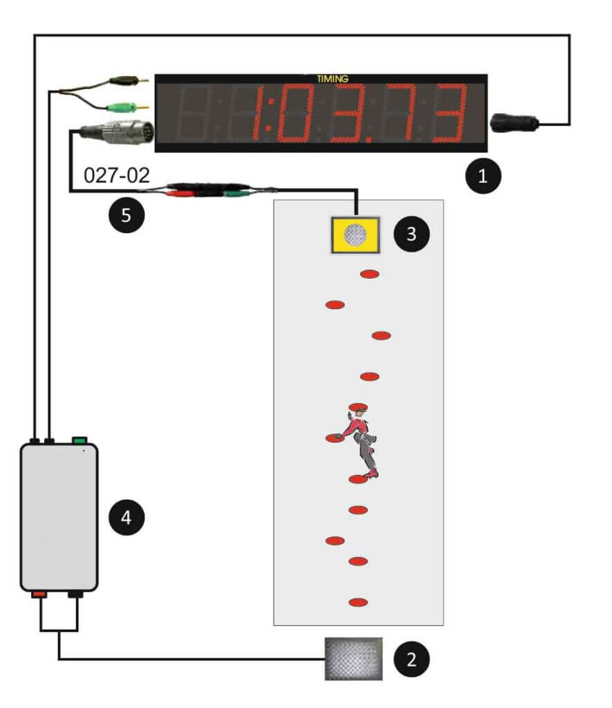 Climbing Wall Precision Speed Timer System